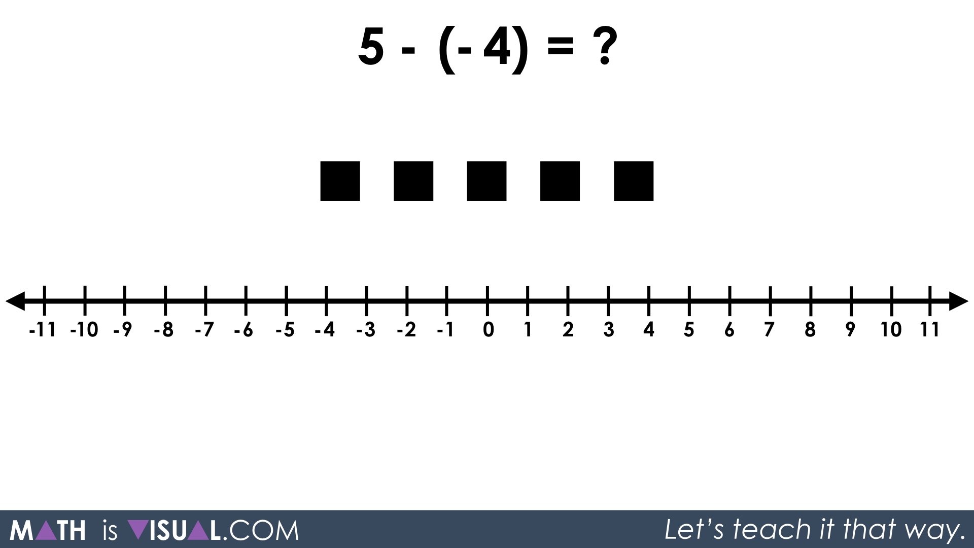 Integer Subtraction Using Number Lines And Symbolic Notation