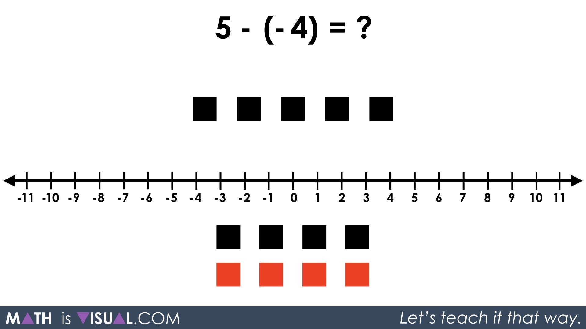 Integer Subtraction Using A Number Line And Symbolic Notation 05 Q3 5