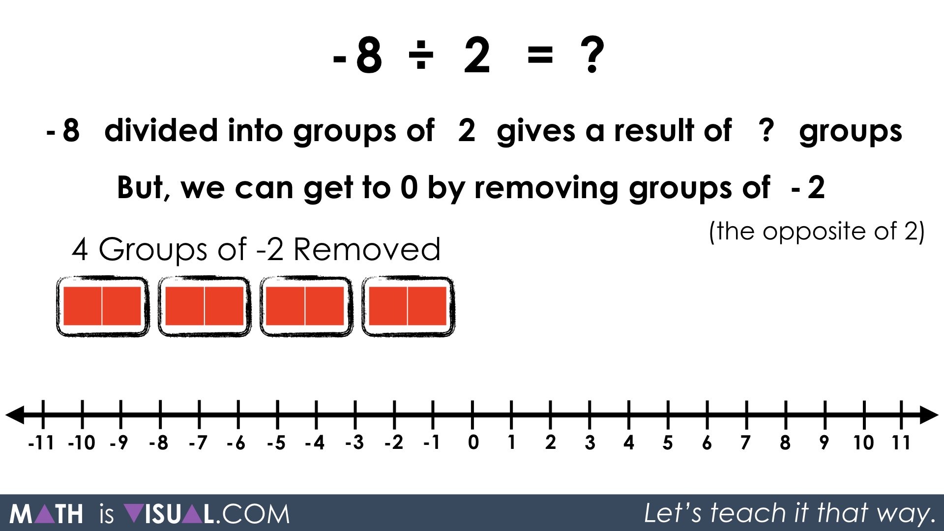 Integer Division Negative Divided By Positive 050 Quotative 8 