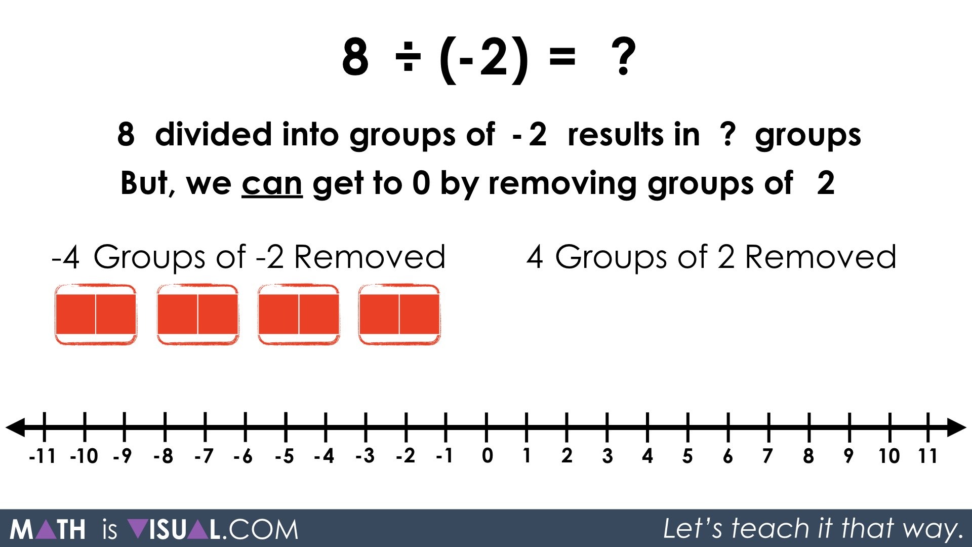 Integer Division Positive Divided By Negative 052 Quotative 8 Divided 