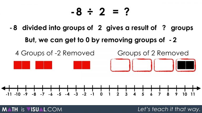 Visualizing Integer Division: Negative Divided By a Positive | Math Is ... Visualizing Integer Division: Negative Divided By a Positive | Math Is ...