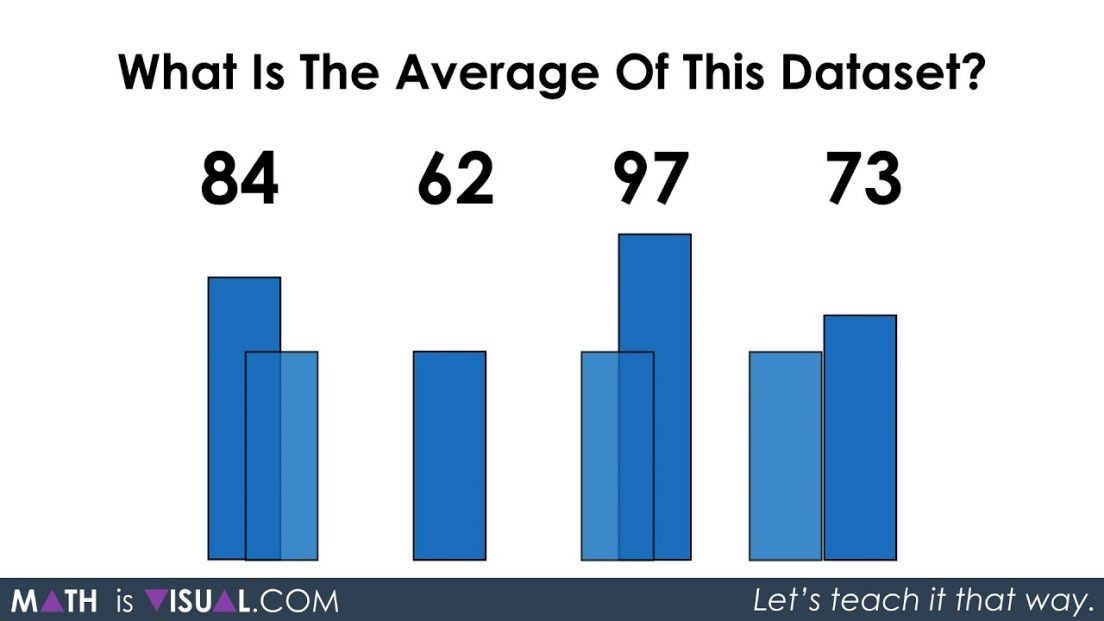 Visualizing The Mean Average Of A Dataset With Large Values Math Is Visual