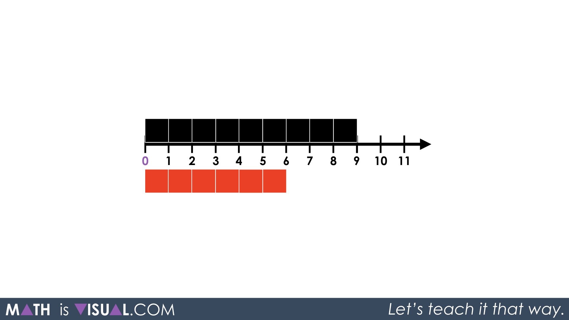 Integer Addition Using Number Lines - Math Is Visual