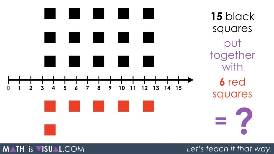 Integer Addition Using Number Lines - Math Is Visual