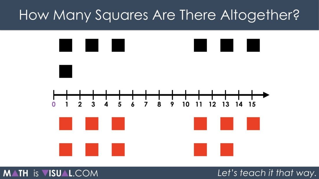 Integer Addition Archives - Math Is Visual