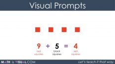 Adding Positive and Negative Integers, Part 2 - Math Is Visual