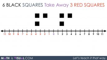 Integer Subtraction Using Number Lines - Math Is Visual
