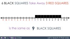 Integer Subtraction Using Number Lines - Math Is Visual