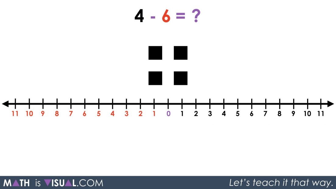Integer Subtraction Using Number Lines Math Is Visual