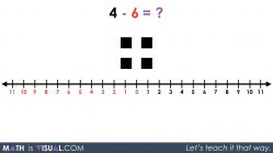 Integer Subtraction Using Number Lines - Math Is Visual