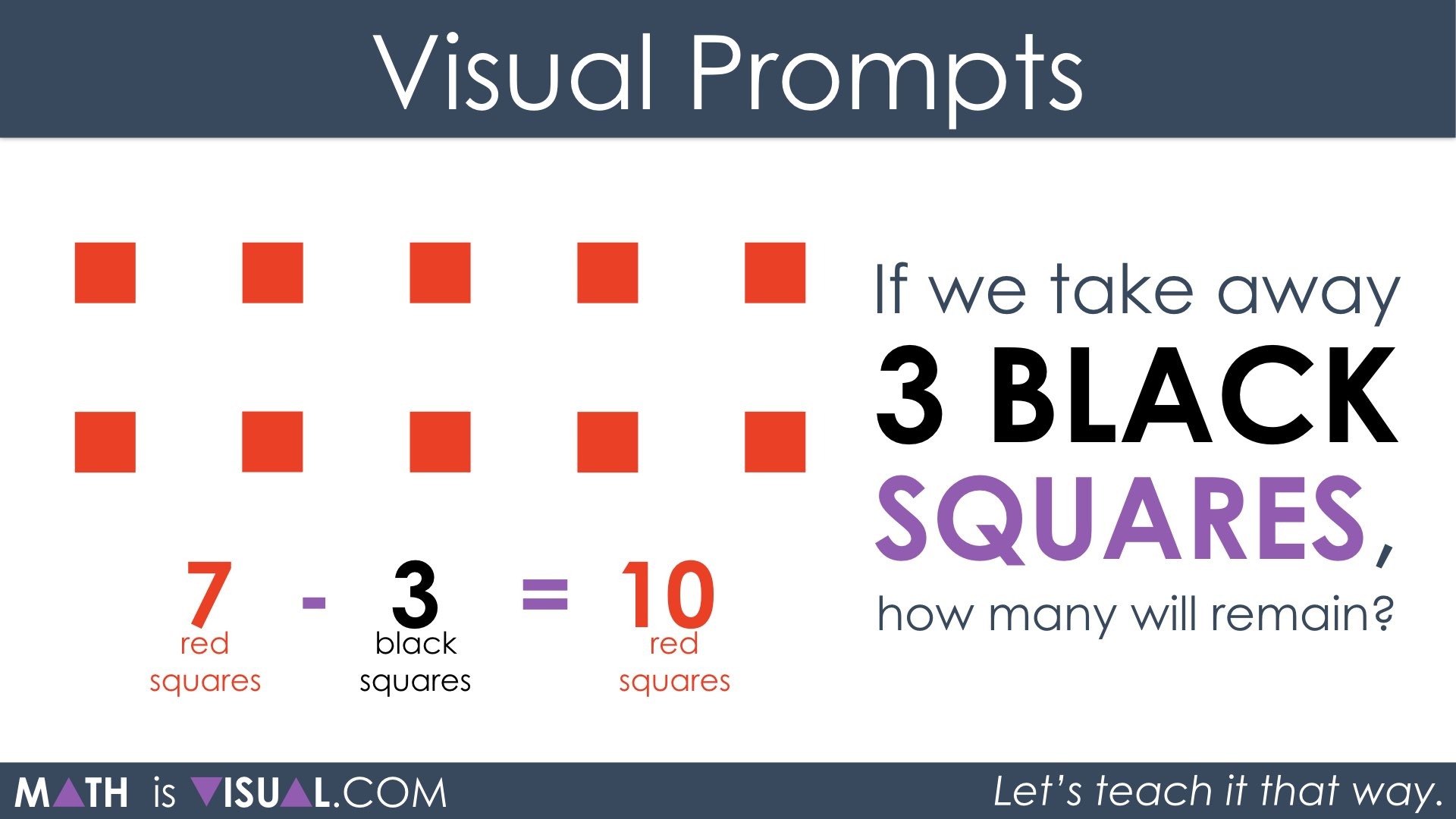Subtracting Positive and Negative Integers 5c - 7 red minus 3 black ...