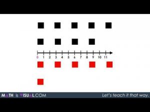 Integer Addition Using Number Lines - Math Is Visual