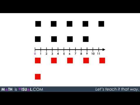 Integer Addition Using Number Lines - Math Is Visual