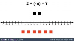 Addition Archives - Math Is Visual