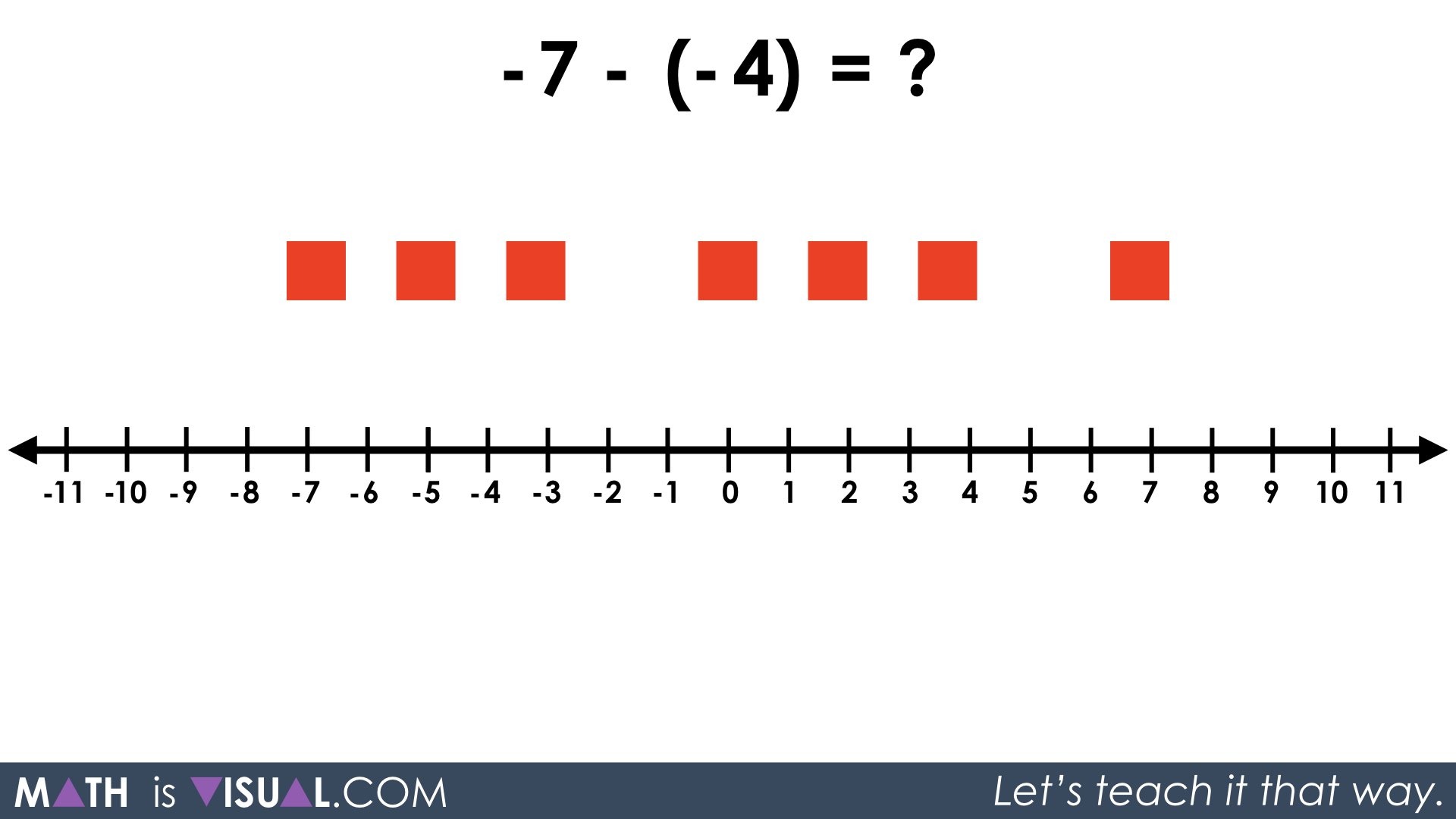 Integer Subtraction Using Number Lines And Symbolic Notation