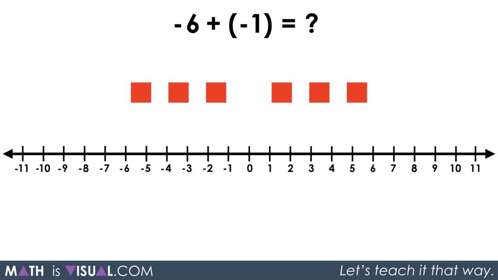 Negative Integer Number Line