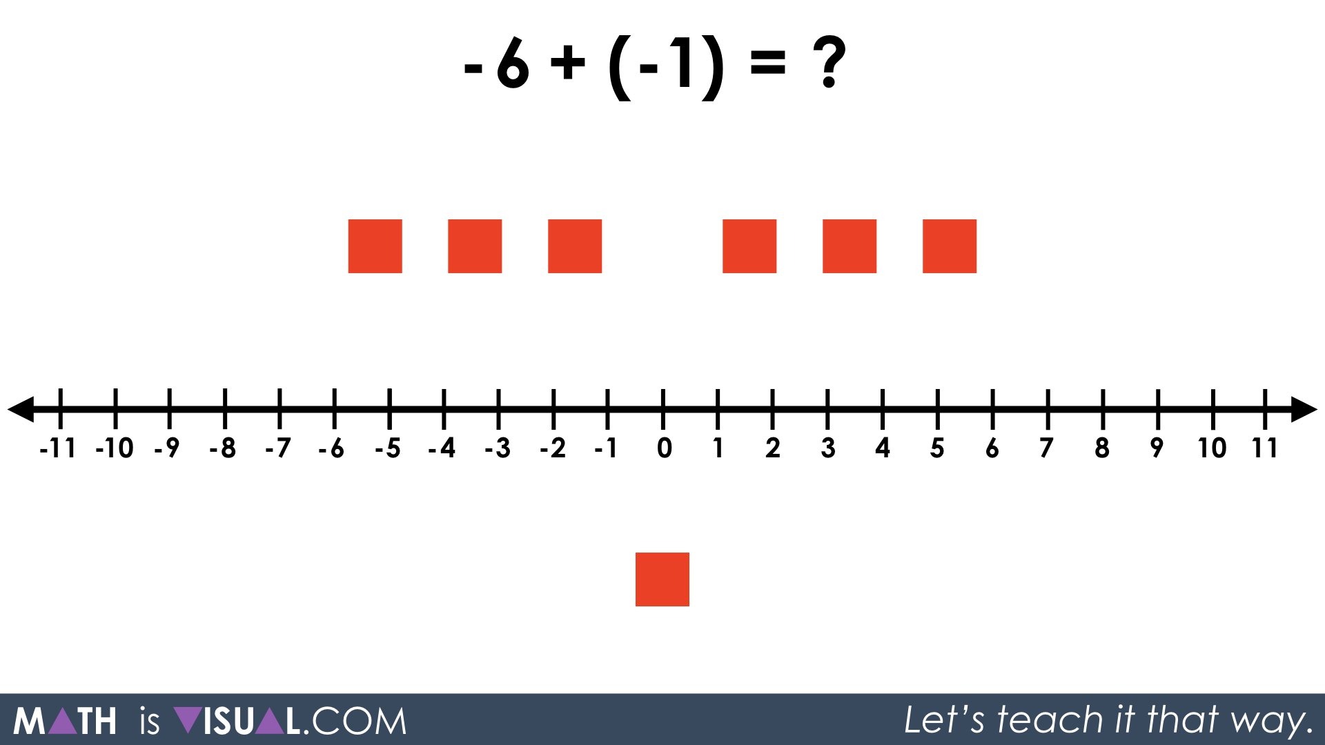 Integer Subtraction Using A Number Line And Symbolic Notation 13 Q4 8969
