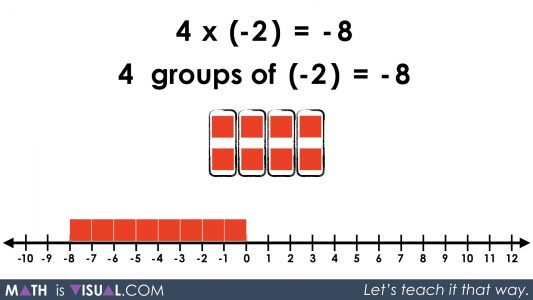 Visualizing Integer Multiplication Using The Zero Principle