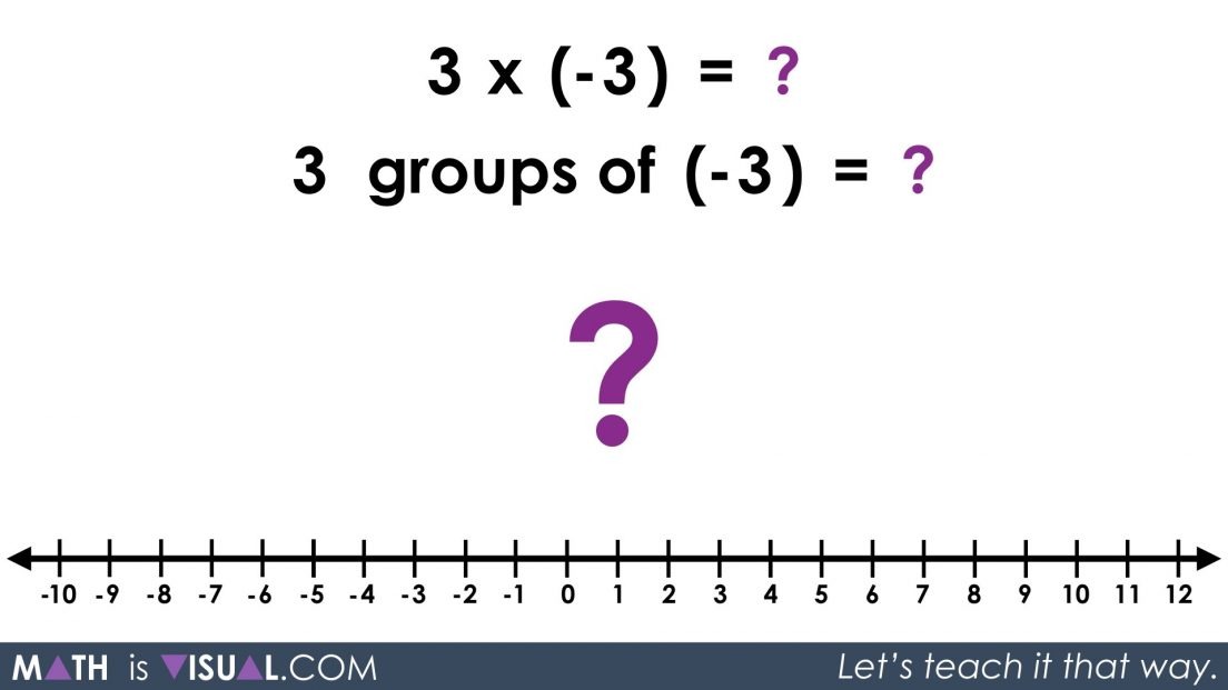 Visualizing Integer Multiplication Using The Zero Principle