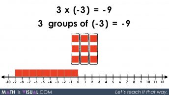 Visualizing Integer Multiplication Using The Zero Principle