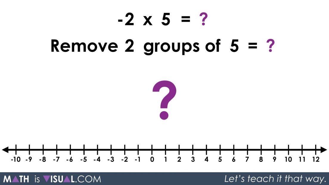 Visualizing Integer Multiplication Using The Zero Principle