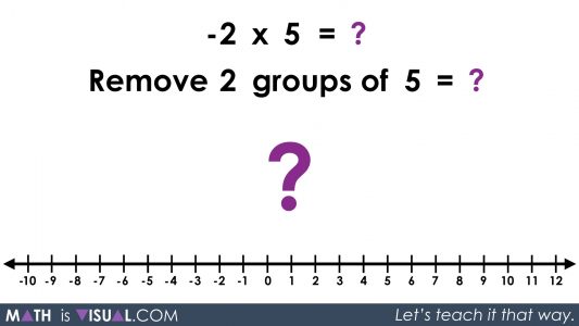 Visualizing Integer Multiplication Using The Zero Principle