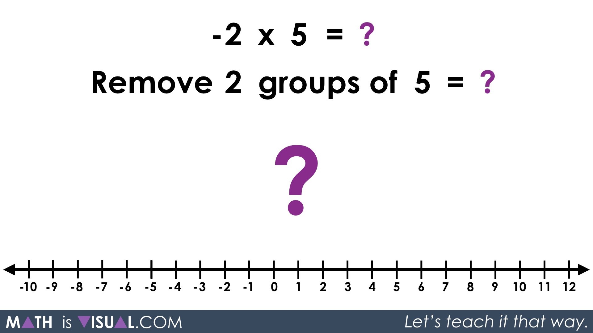 Visualizing Integer Multiplication Using The Zero Principle
