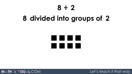 Visualizing Whole Number Quotative Division and Partitive Division