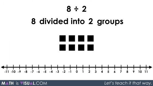 Visualizing Whole Number Quotative Division and Partitive Division