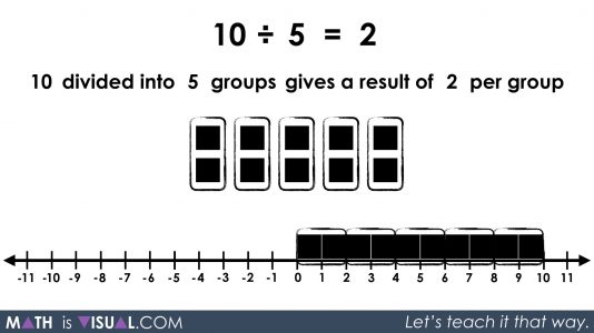 Visualizing Whole Number Quotative Division and Partitive Division