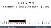 Visualizing Integer Division: Negative Divided By a Negative