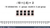 Visualizing Integer Division: Negative Divided By a Negative