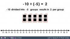 Visualizing Integer Division: Negative Divided By a Negative