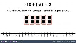 Visualizing Integer Division: Negative Divided By a Negative
