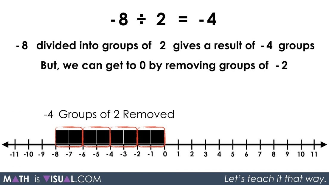 Revealing Rates Through Partitive Division - Ratio and Rates