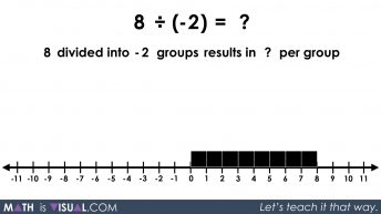 Visualizing Integer Division: Positive Number Divided By Negative Number