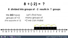 Visualizing Integer Division: Positive Number Divided By Negative Number