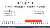 Visualizing Integer Division: Positive Number Divided By Negative Number