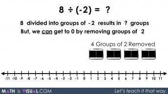 Visualizing Integer Division: Positive Number Divided By Negative Number