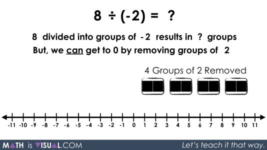 Visualizing Integer Division: Positive Number Divided By Negative Number