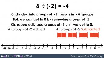 Visualizing Integer Division: Positive Number Divided By Negative Number