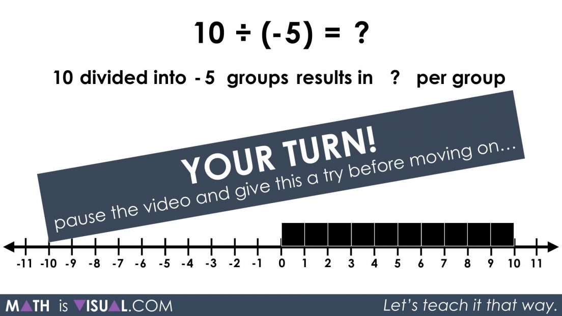 Visualizing Integer Division: Positive Number Divided By Negative Number