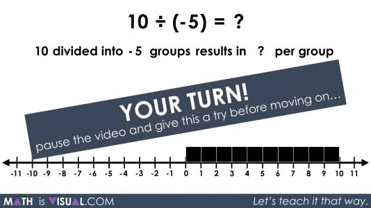 Visualizing Integer Division Positive Number Divided By Negative Number