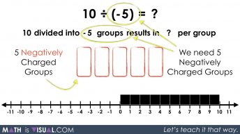Integer Division - Positive Divided by Negative.085 partitive 10 ...