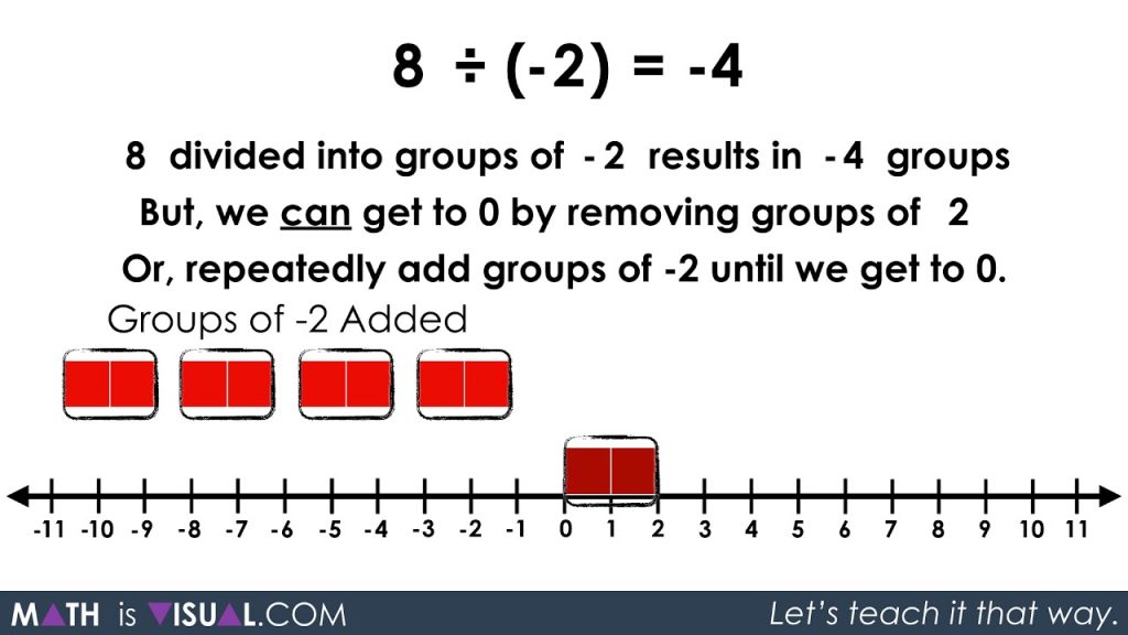 Visualizing Integer Division: Positive Divided By a Negative - Math Is ...