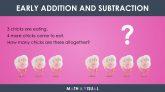 Visualizing Early Addition and Subtraction Question Structures