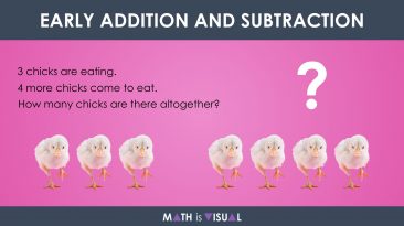 Visualizing Early Addition and Subtraction Question Structures