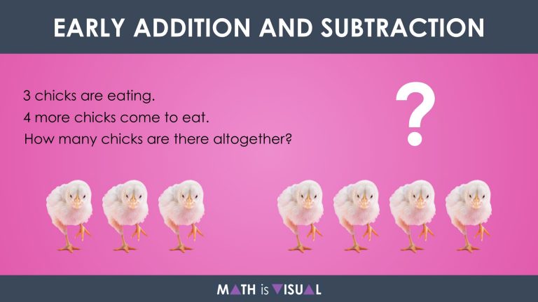 Visualizing Early Addition and Subtraction Question Structures