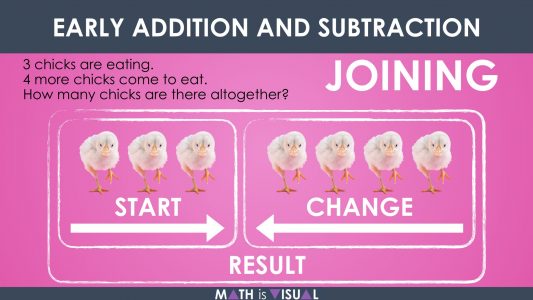 Visualizing Early Addition and Subtraction Question Structures