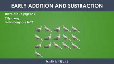 Visualizing Early Addition and Subtraction Question Structures